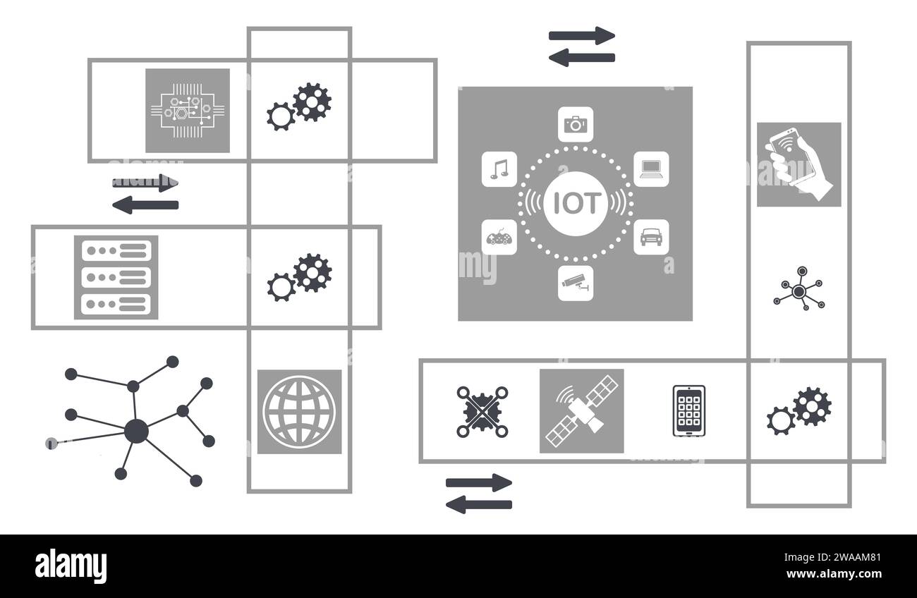 Concept of iot with connected icons Stock Photo - Alamy