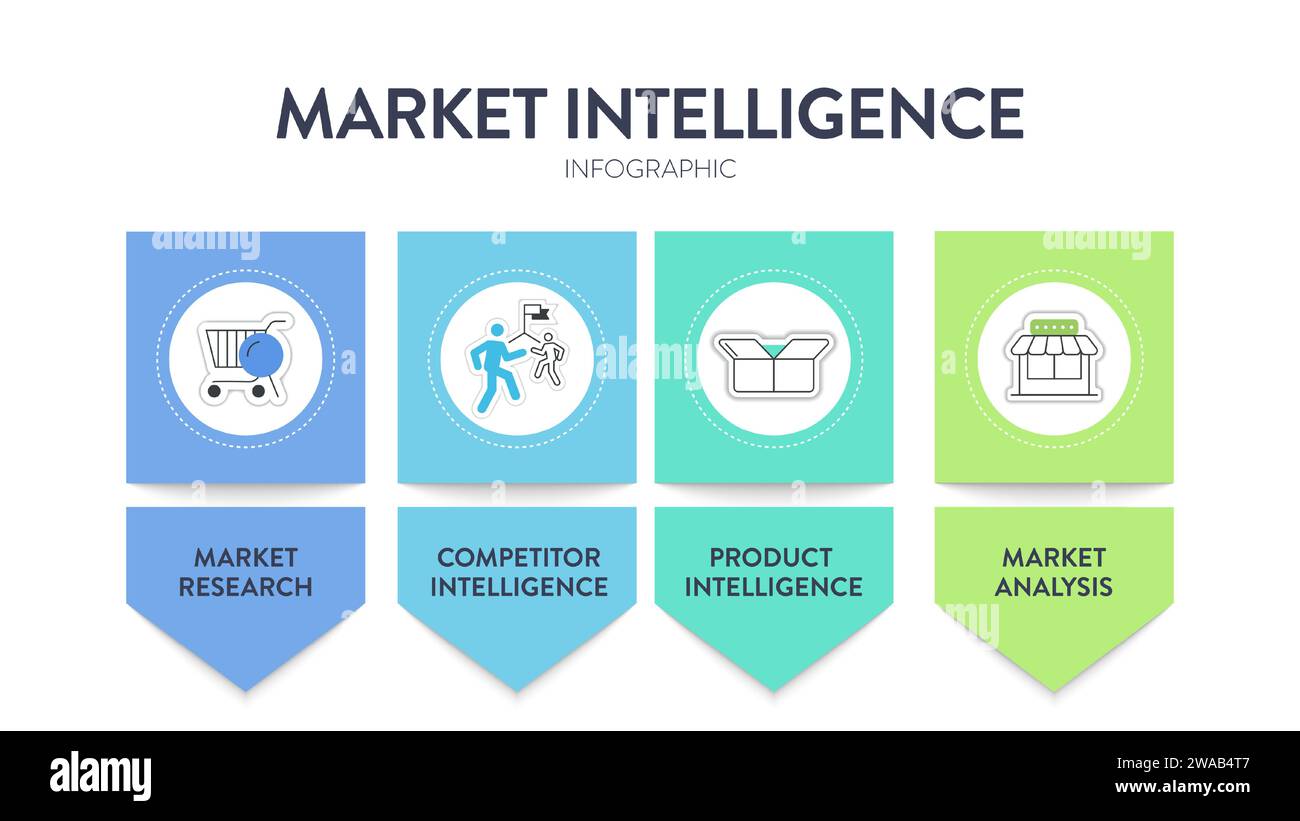 Market Intelligence strategy infographic diagram banner template with ...