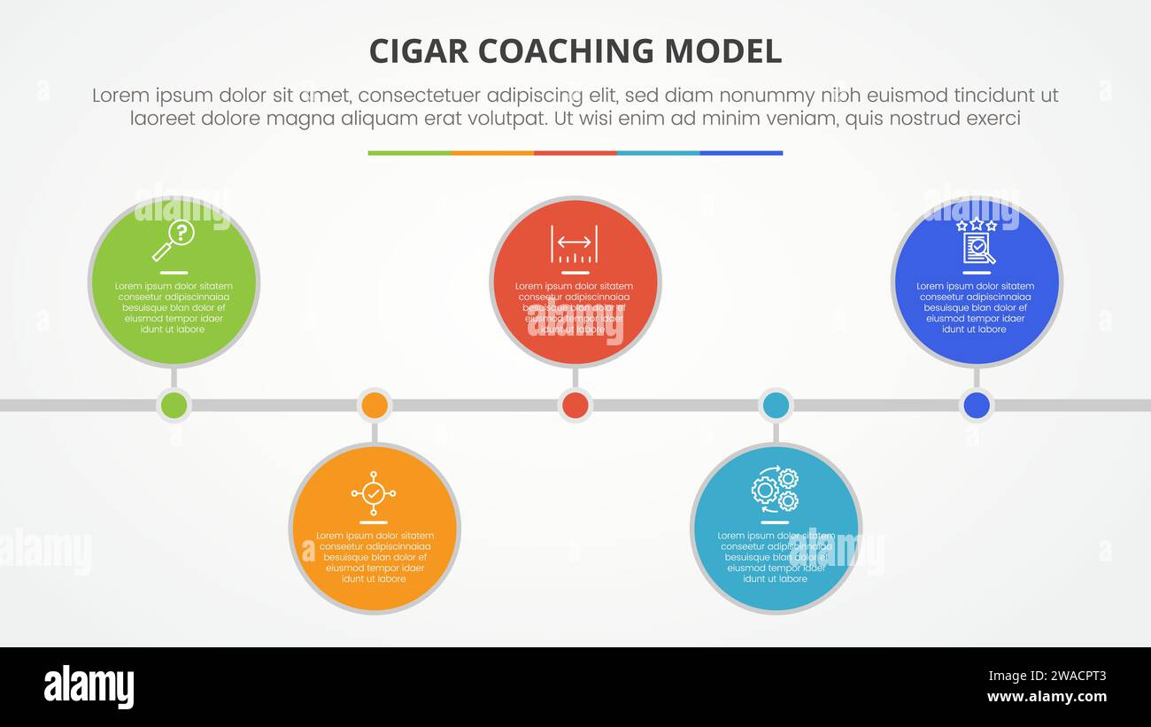 cigar coaching model infographic concept for slide presentation with ...