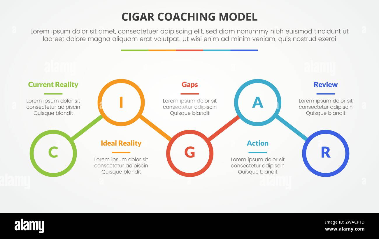 cigar coaching model infographic concept for slide presentation with ...