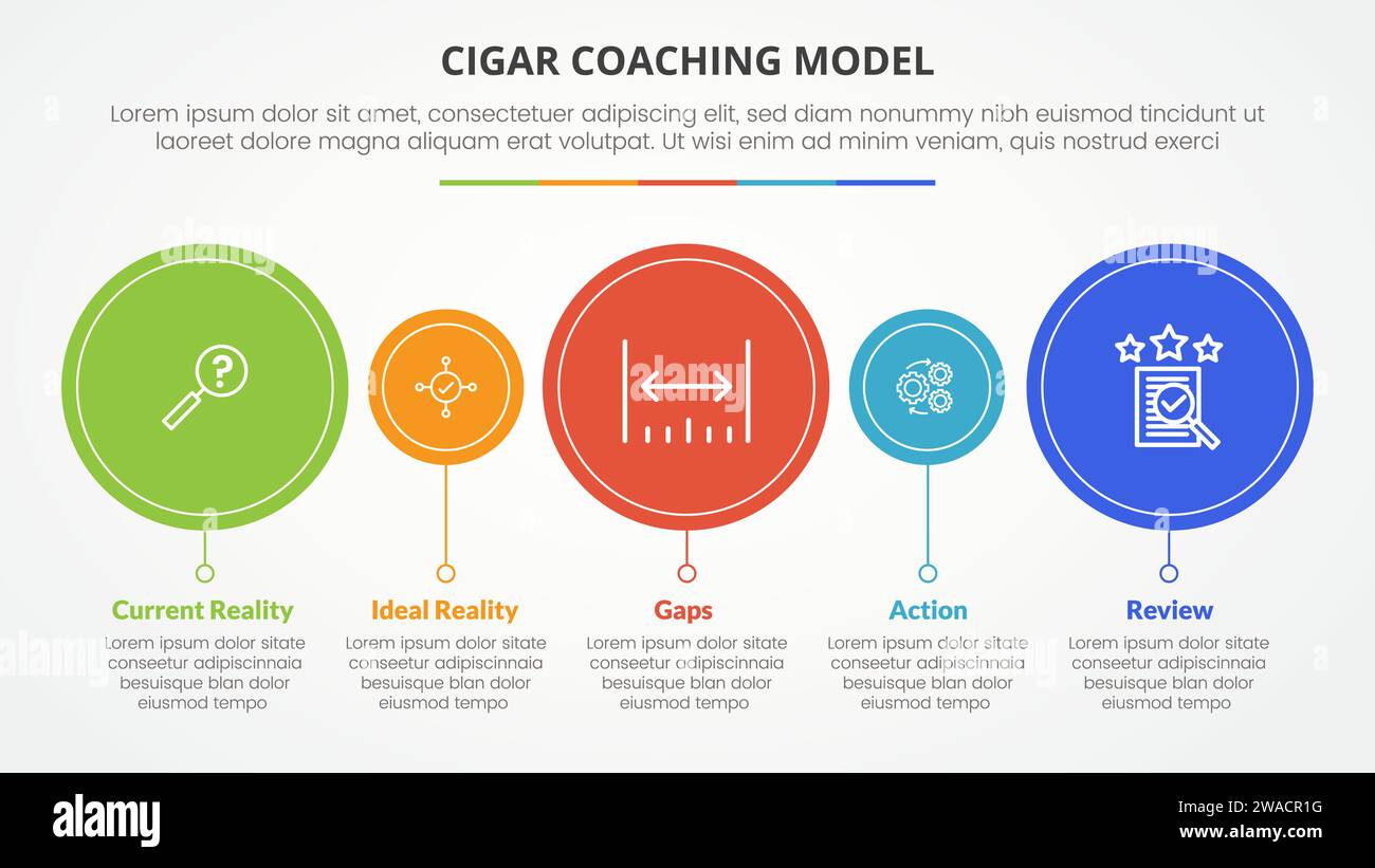 cigar coaching model infographic concept for slide presentation with ...