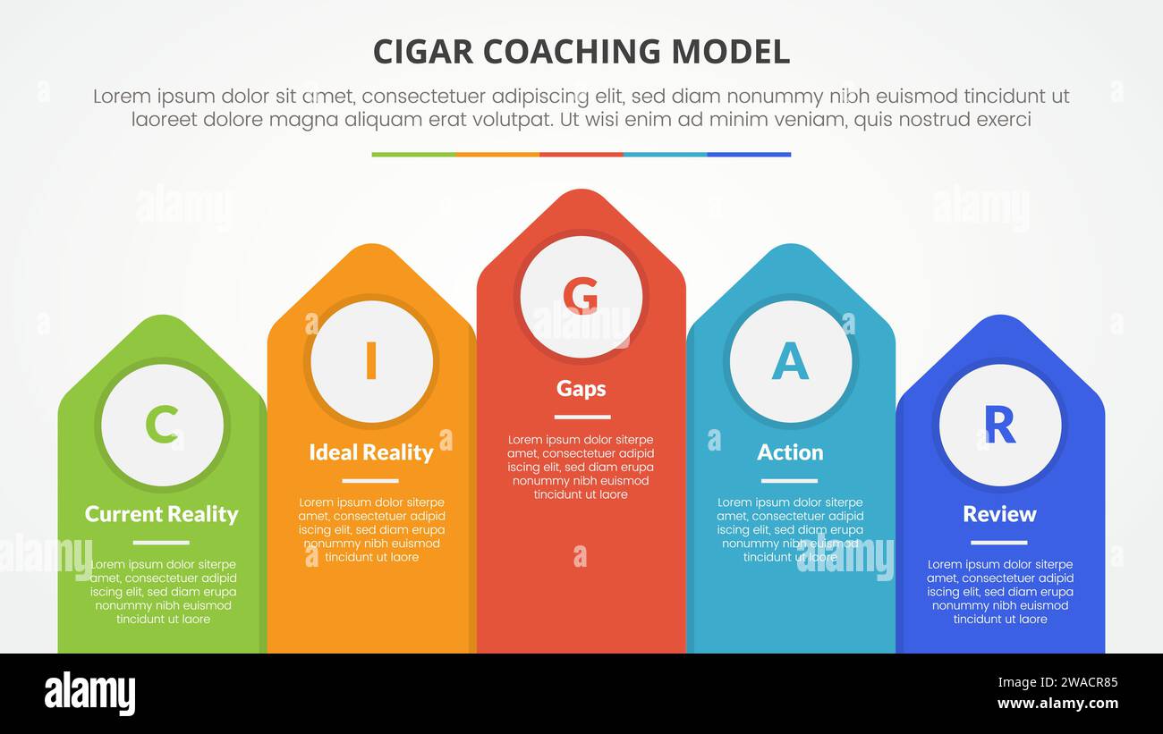 cigar coaching model infographic concept for slide presentation with ...