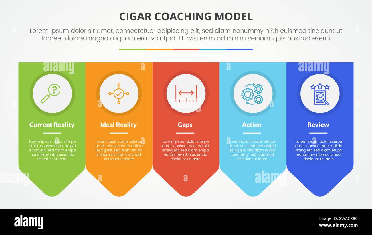 cigar coaching model infographic concept for slide presentation with ...