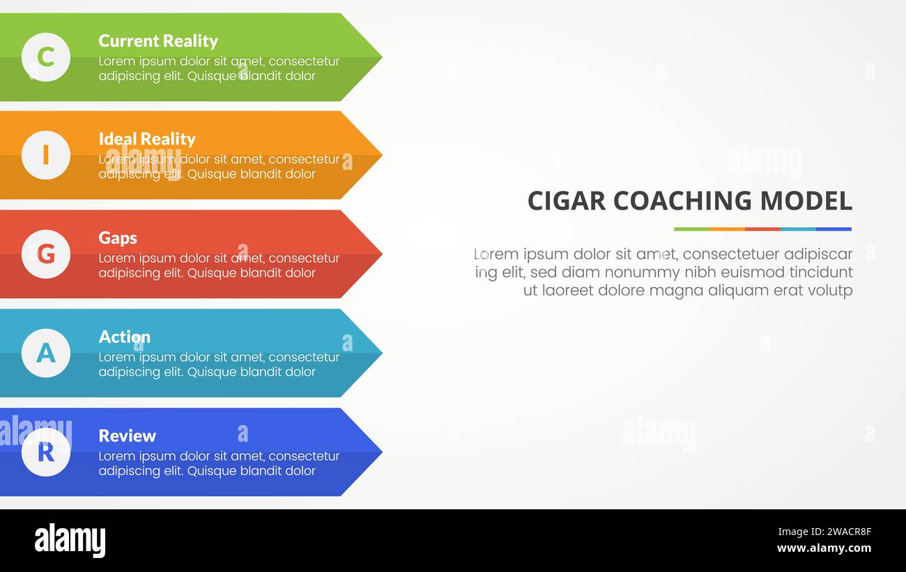 cigar coaching model infographic concept for slide presentation with ...