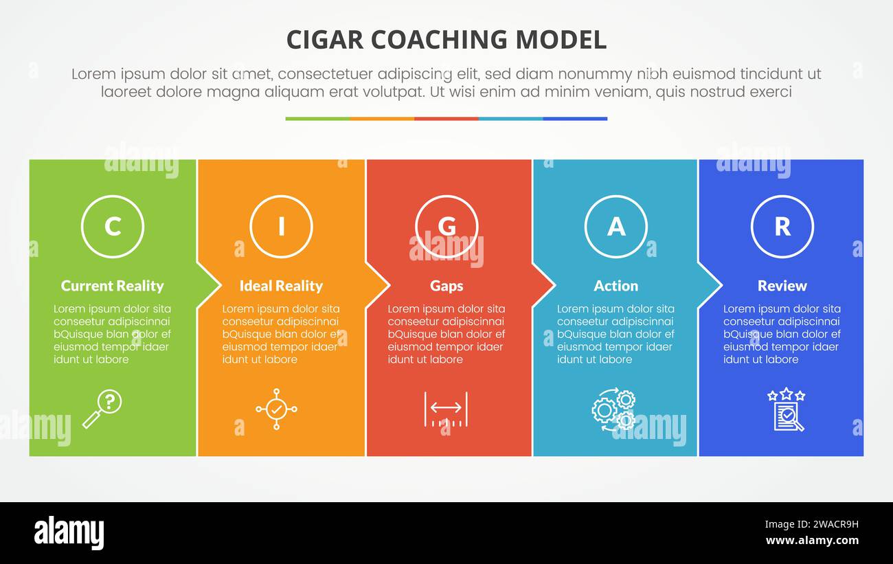 cigar coaching model infographic concept for slide presentation with ...