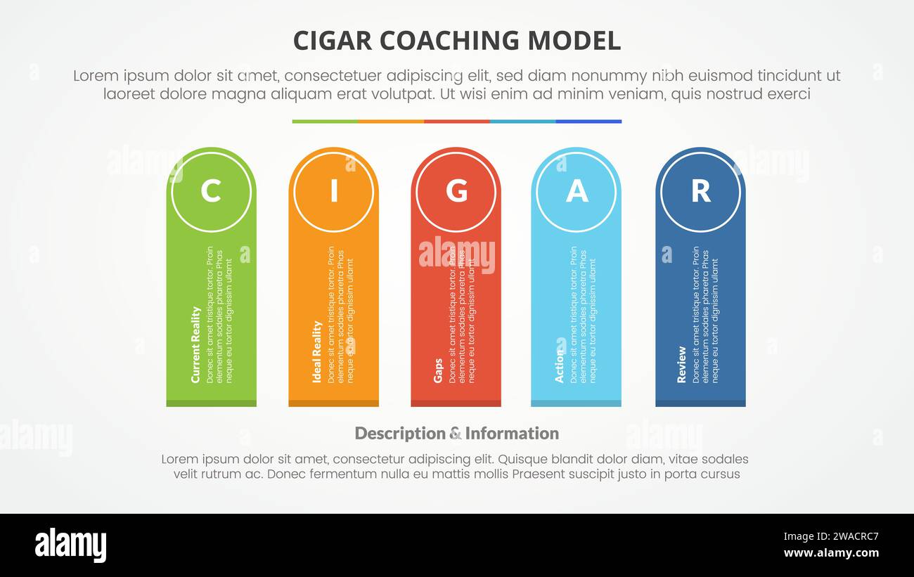 cigar coaching model infographic concept for slide presentation with ...