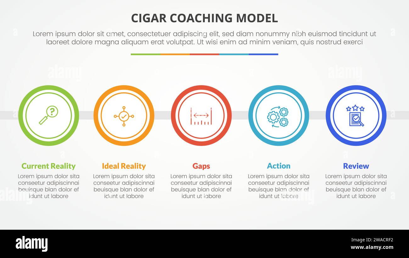 cigar coaching model infographic concept for slide presentation with ...