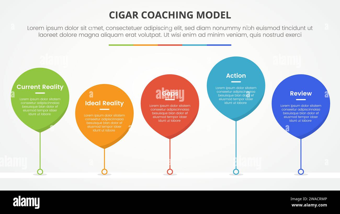 cigar coaching model infographic concept for slide presentation with ...
