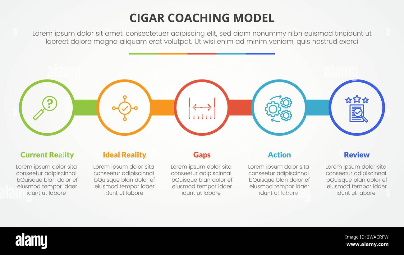 cigar coaching model infographic concept for slide presentation with ...