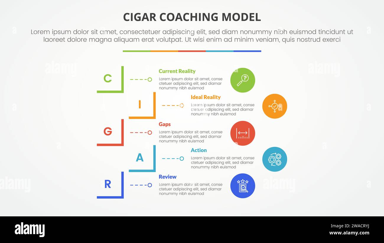 cigar coaching model infographic concept for slide presentation with ...