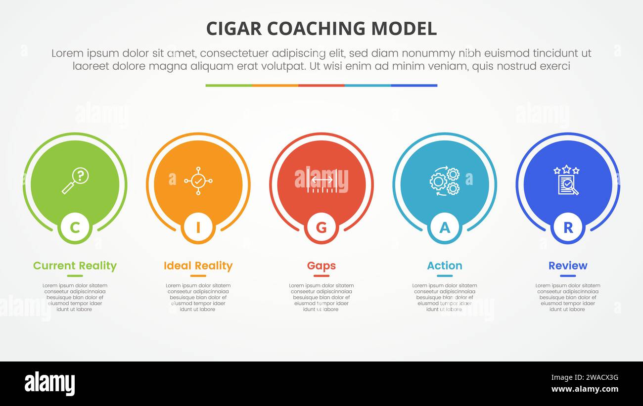 cigar coaching model infographic concept for slide presentation with ...