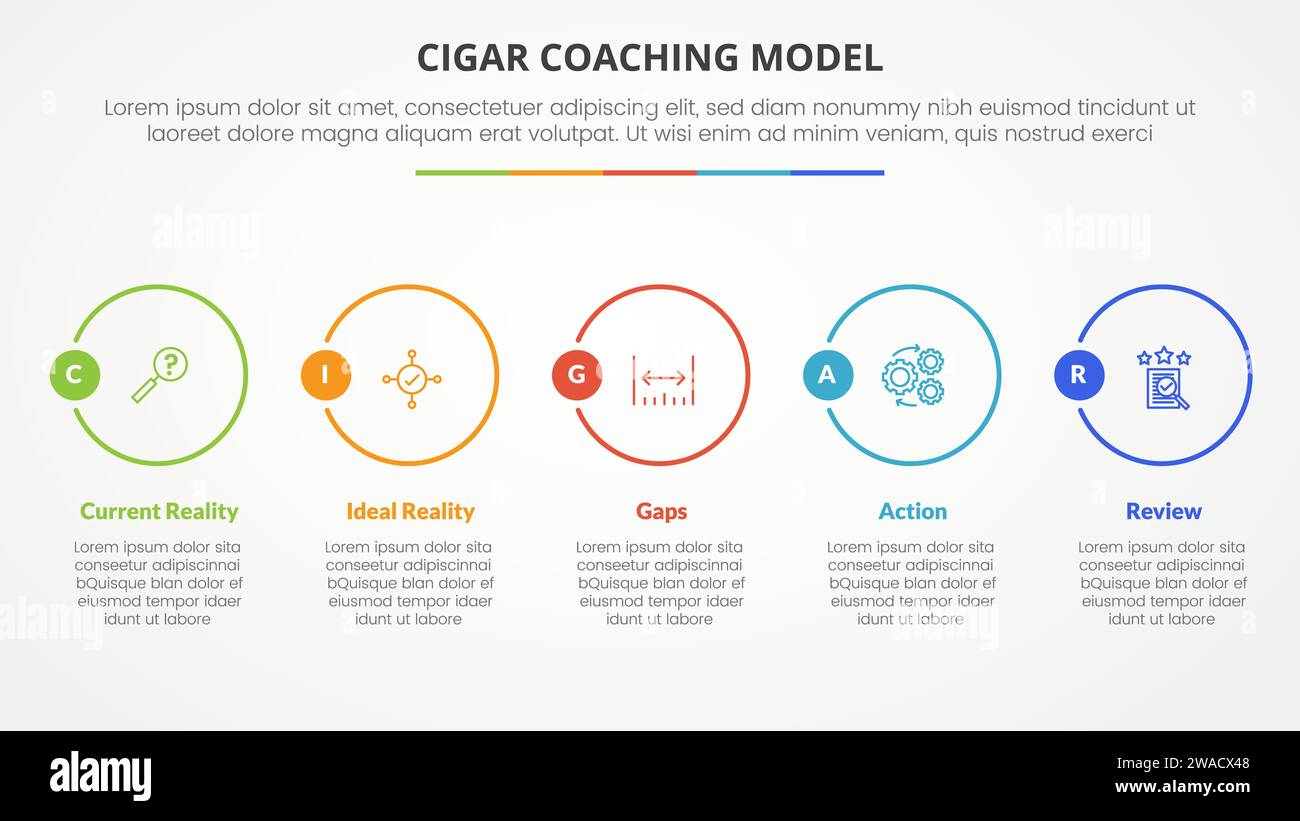 cigar coaching model infographic concept for slide presentation with ...