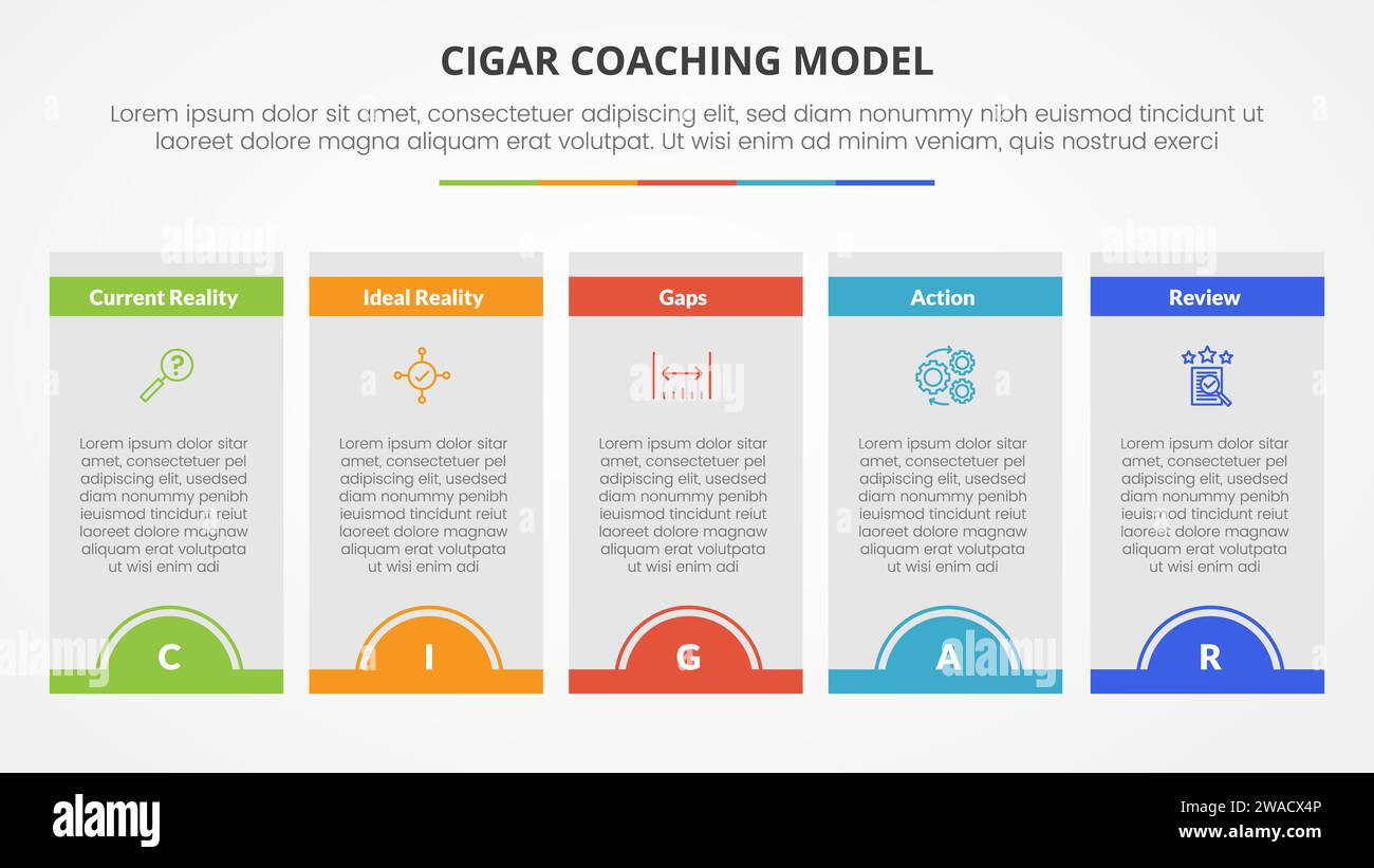 cigar coaching model infographic concept for slide presentation with ...