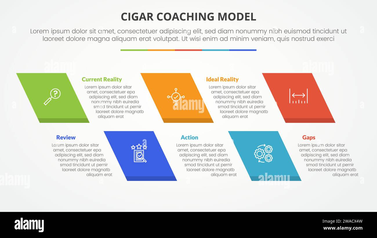 cigar coaching model infographic concept for slide presentation with ...