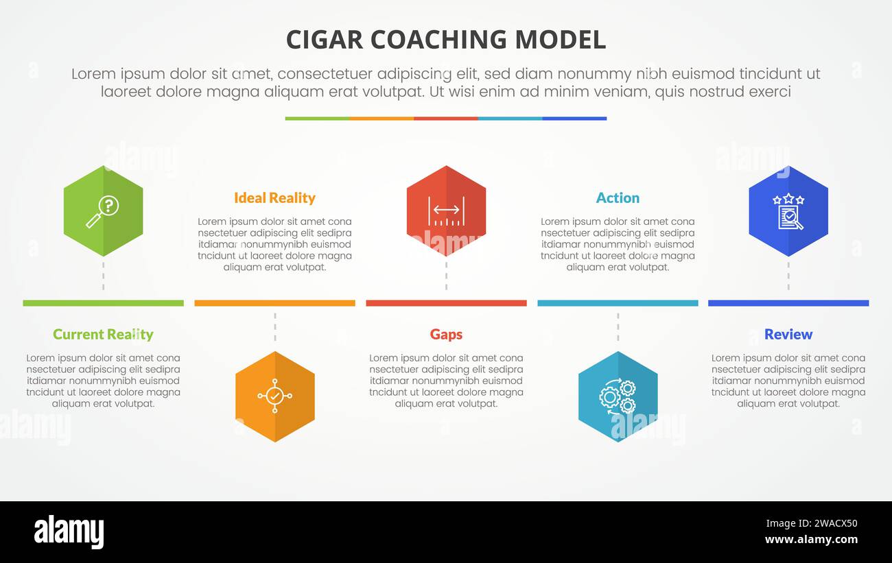 cigar coaching model infographic concept for slide presentation with ...