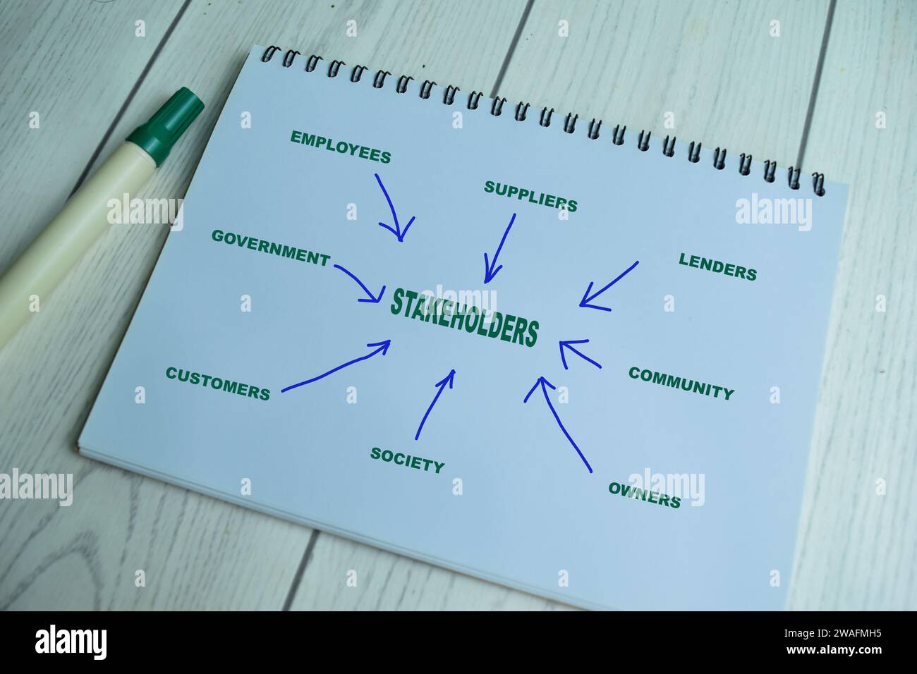 Stakeholder management plan hi-res stock photography and images - Alamy