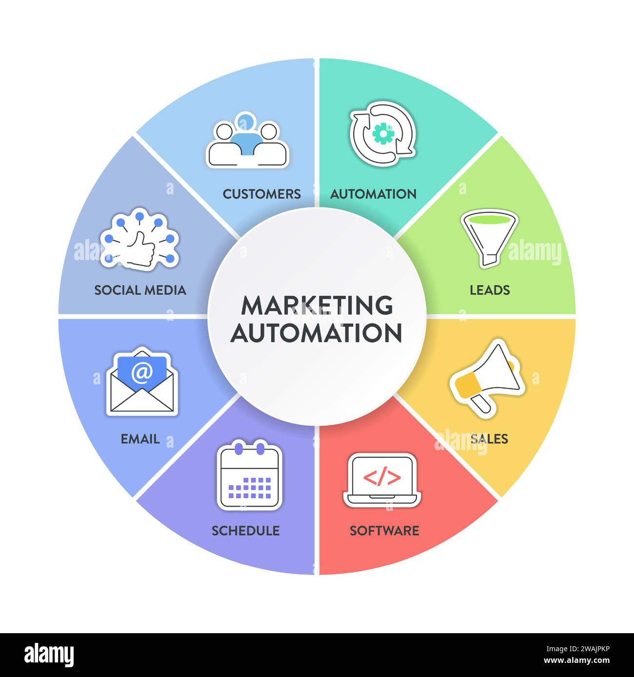 Marketing Automation strategy infographic diagram banner with icon ...