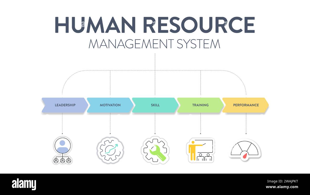 Human Resource Management System (HRMS) strategy infographic diagram banner with icon vector has ...