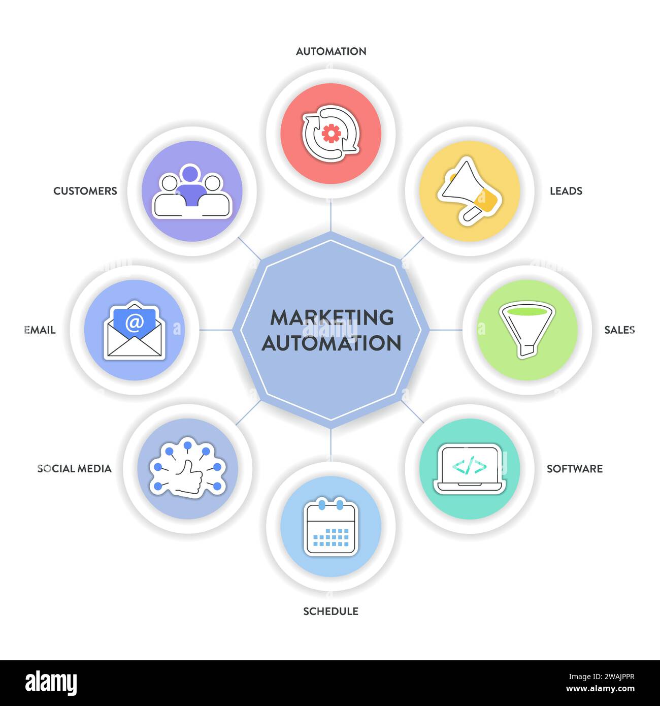 Marketing Automation strategy infographic diagram banner with icon ...