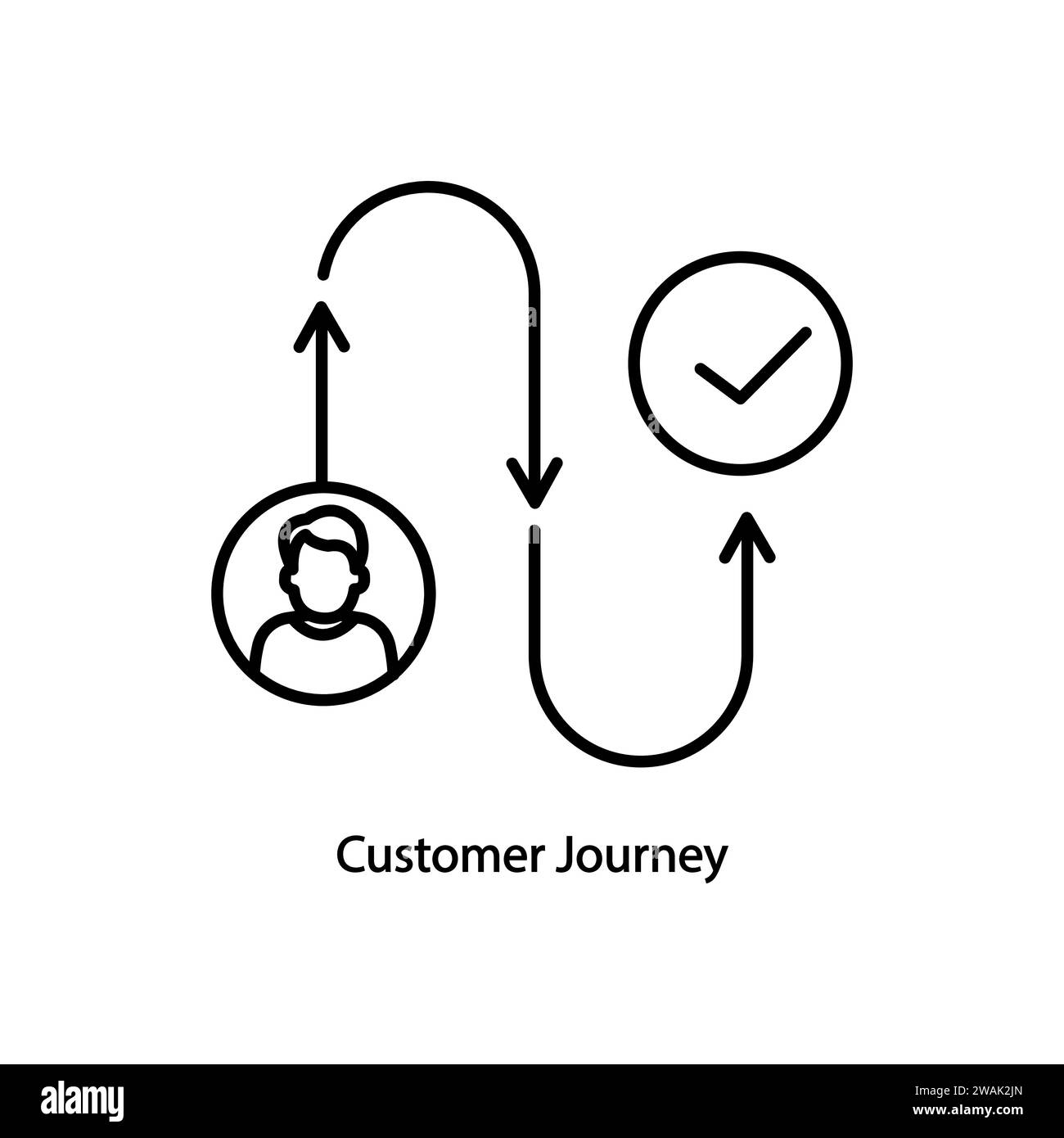 Customer Journey outline icon. Creative Customer Journey icon for ...