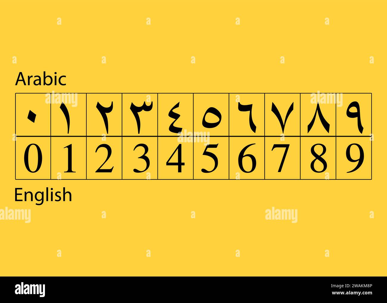 English Numbers In Arabic Letters at Dale Duffin blog