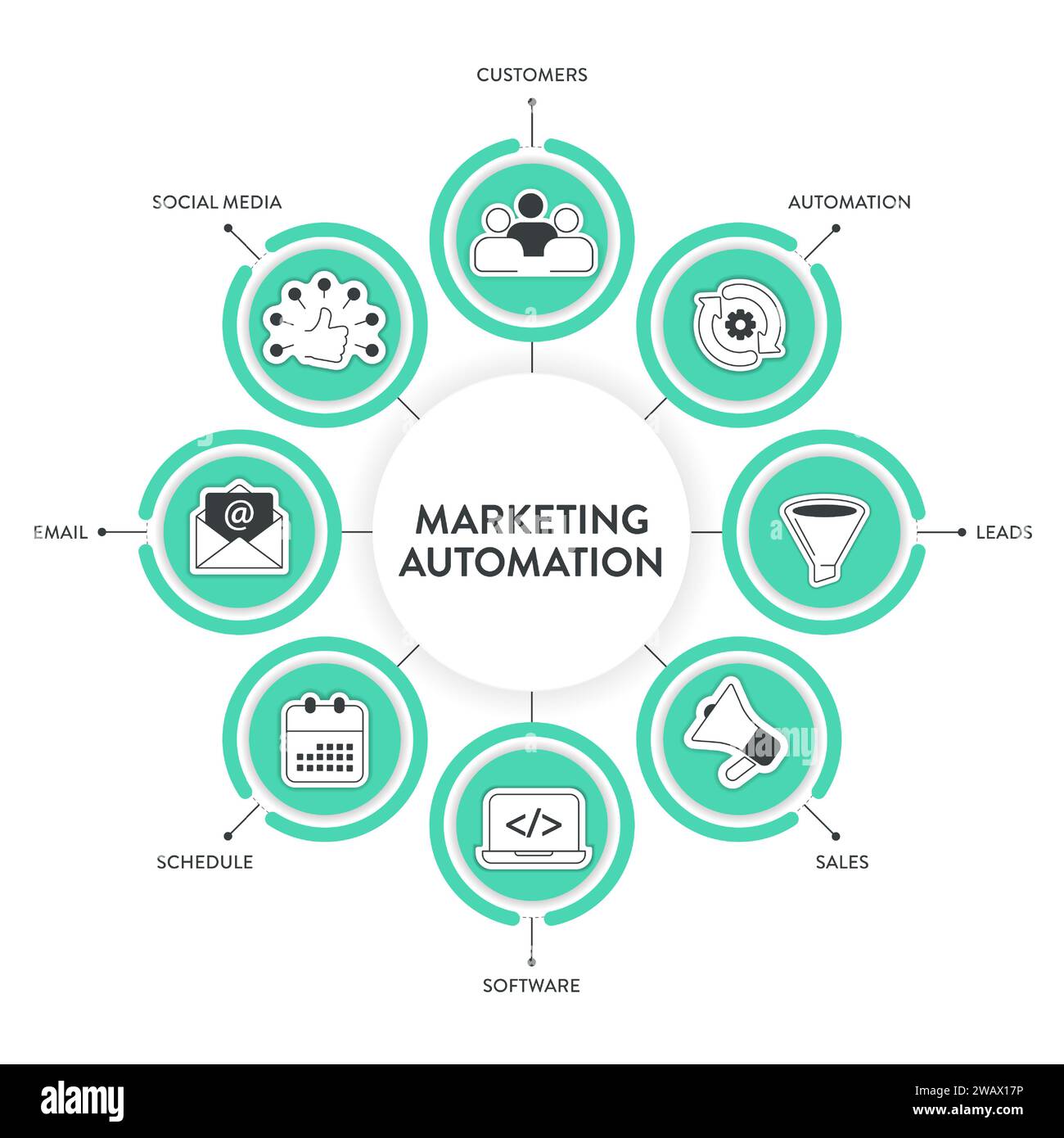 Marketing Automation strategy infographic diagram banner with icon ...