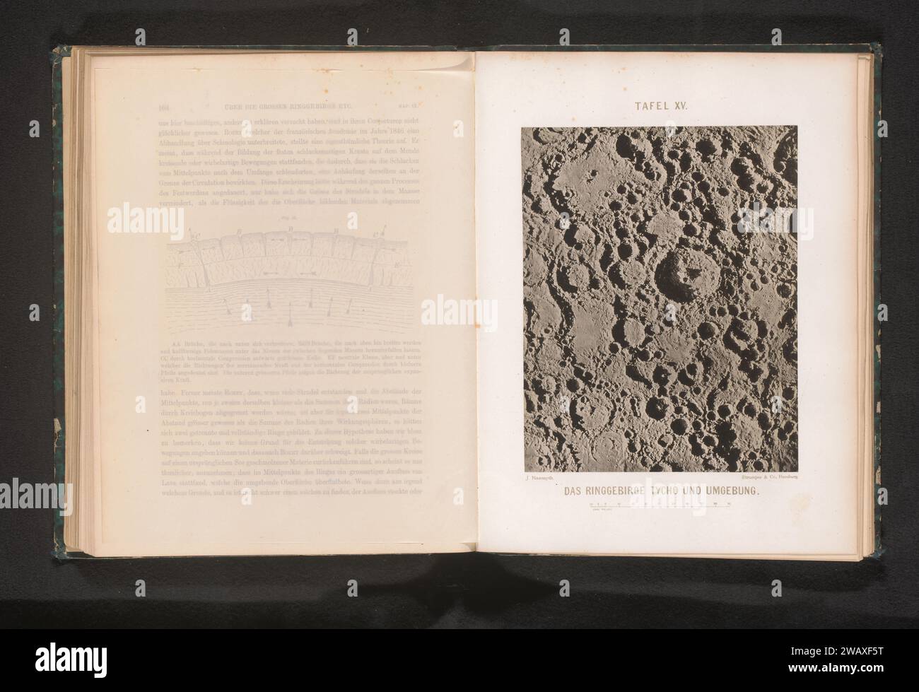 GIPS Model from the moon crater Tycho, from above, James Nasmyth, c ...