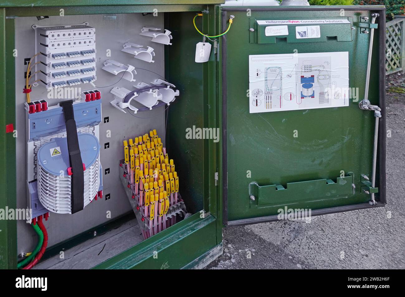 Fibre Broadband supply underground new green pavement surface cabinet ...