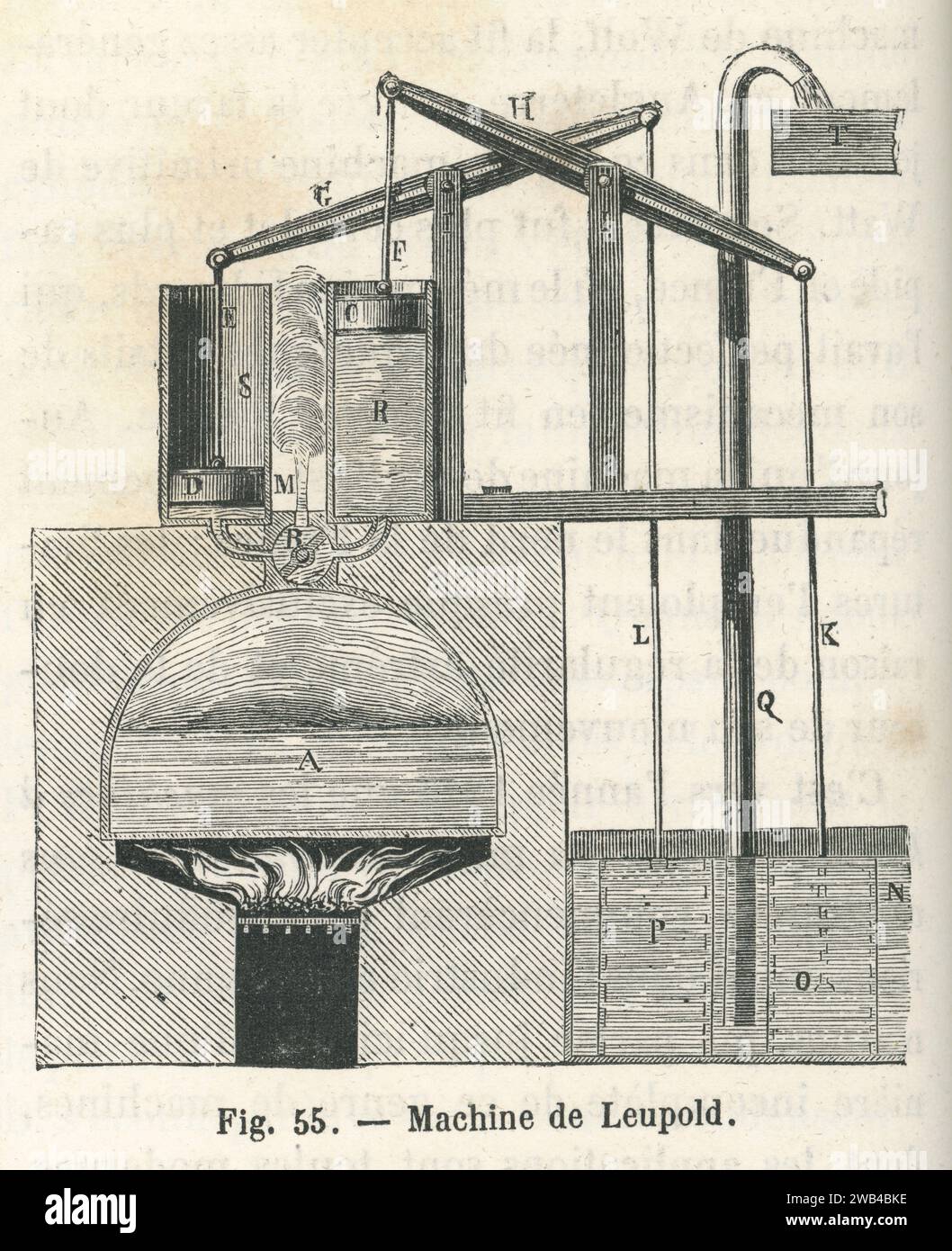 Steam engine by the German physicist Jacob Leupold. Illustration from ...