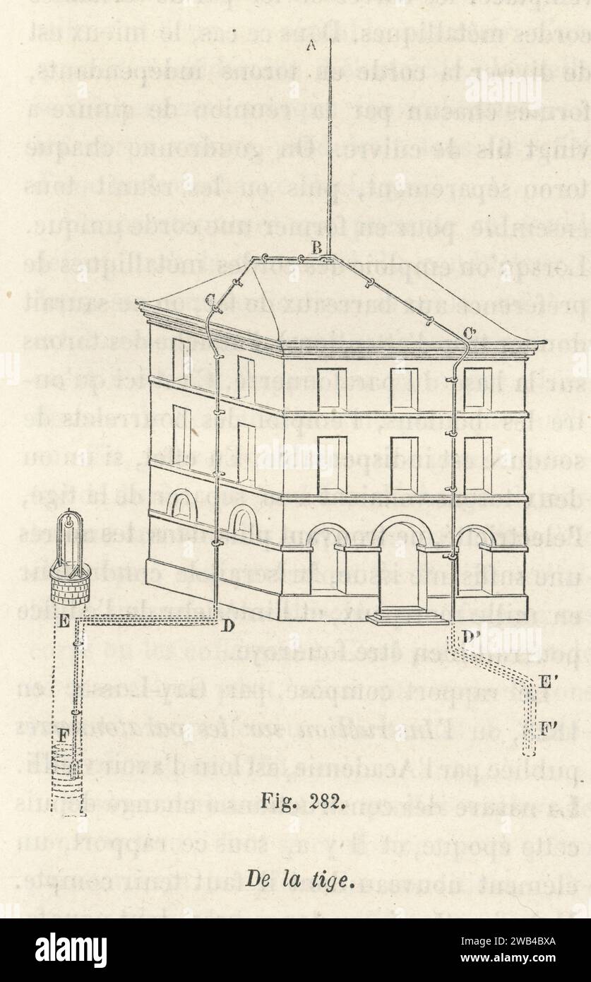 Diagram of the construction of lightning conductors on buildings, circa ...