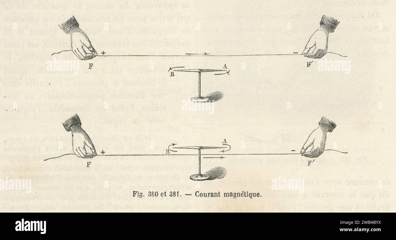 Demonstration of magnetism in the presence of an electric current. 1820 ...