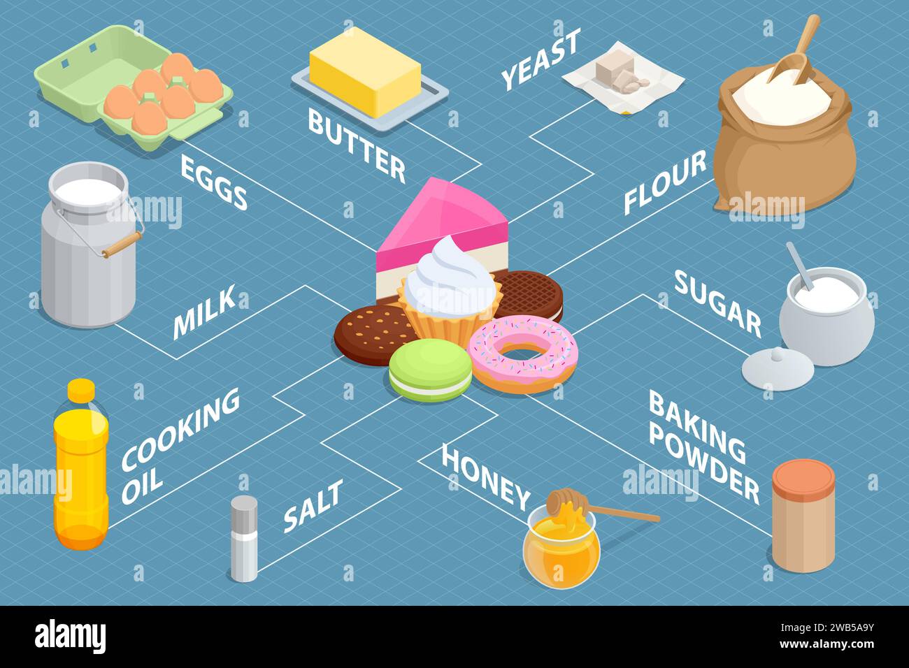 Family baking powder Stock Vector Images - Alamy