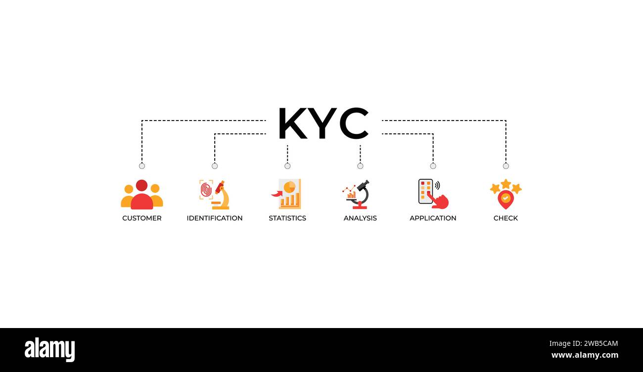 KYC banner concept of know your customer with customer icon ...