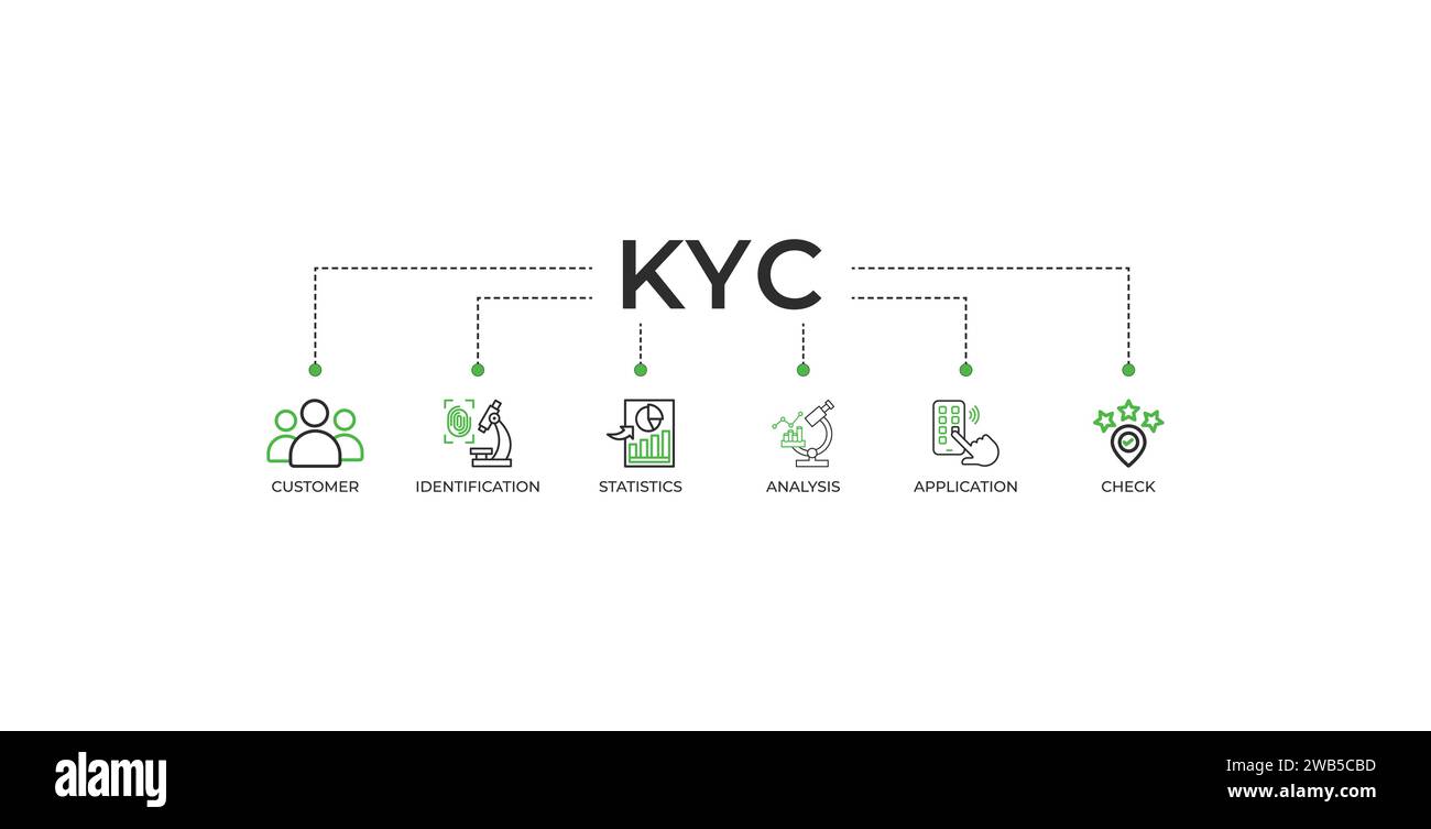 KYC banner concept of know your customer with customer icon ...