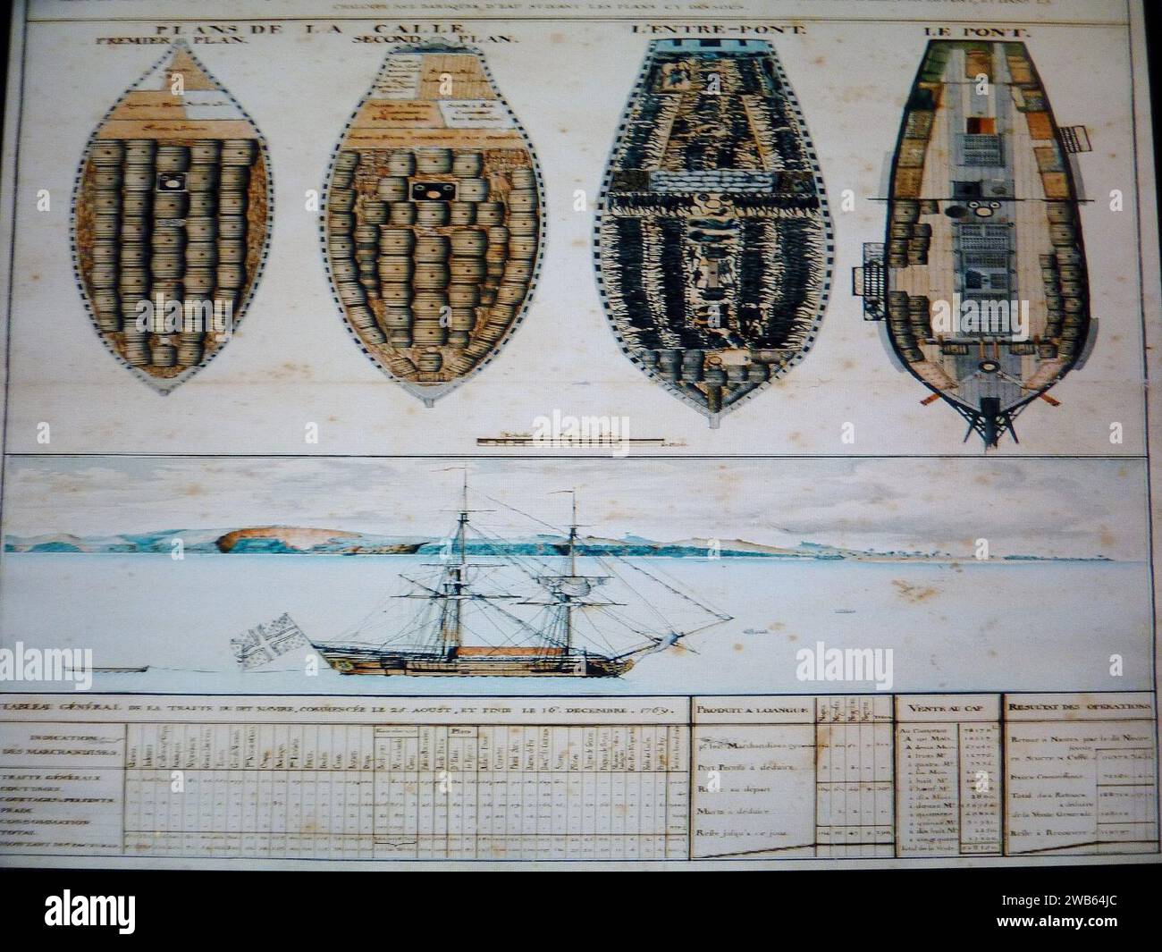 Navire négrier hi-res stock photography and images - Alamy
