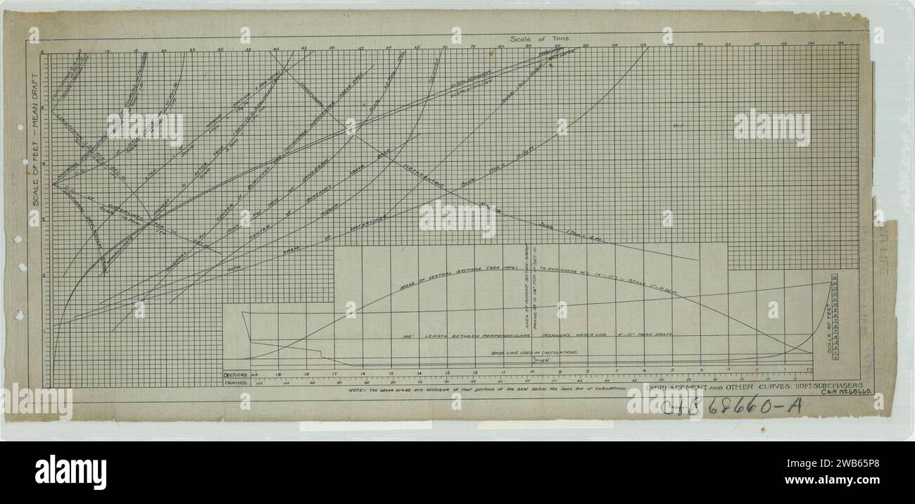 110 Foot Submarine Chasers- Displacement and Other Curves Stock Photo ...