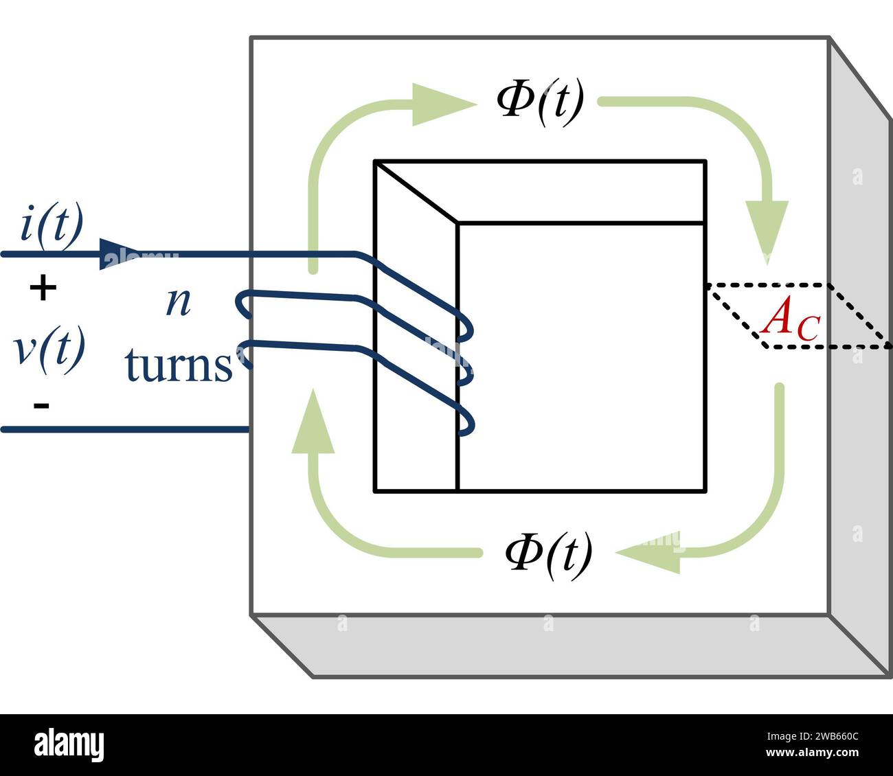Electromagnetics System (PDF) Active Electromagnetic Suspension System ...