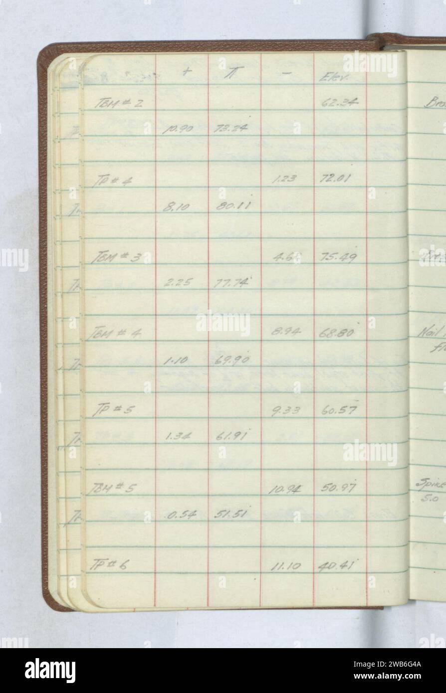 0331-01, 2, Glacier Hwy., Juneau-Thane Sec., Bench Levels, M.L.L.W ...