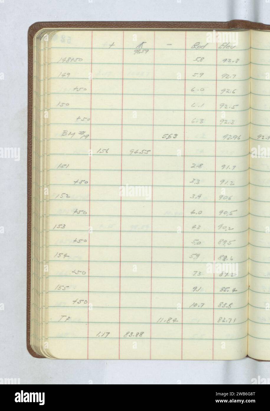 0331-01, 2, Glacier Hwy., Juneau-Thane Sec., Bench Levels, M.L.L.W ...