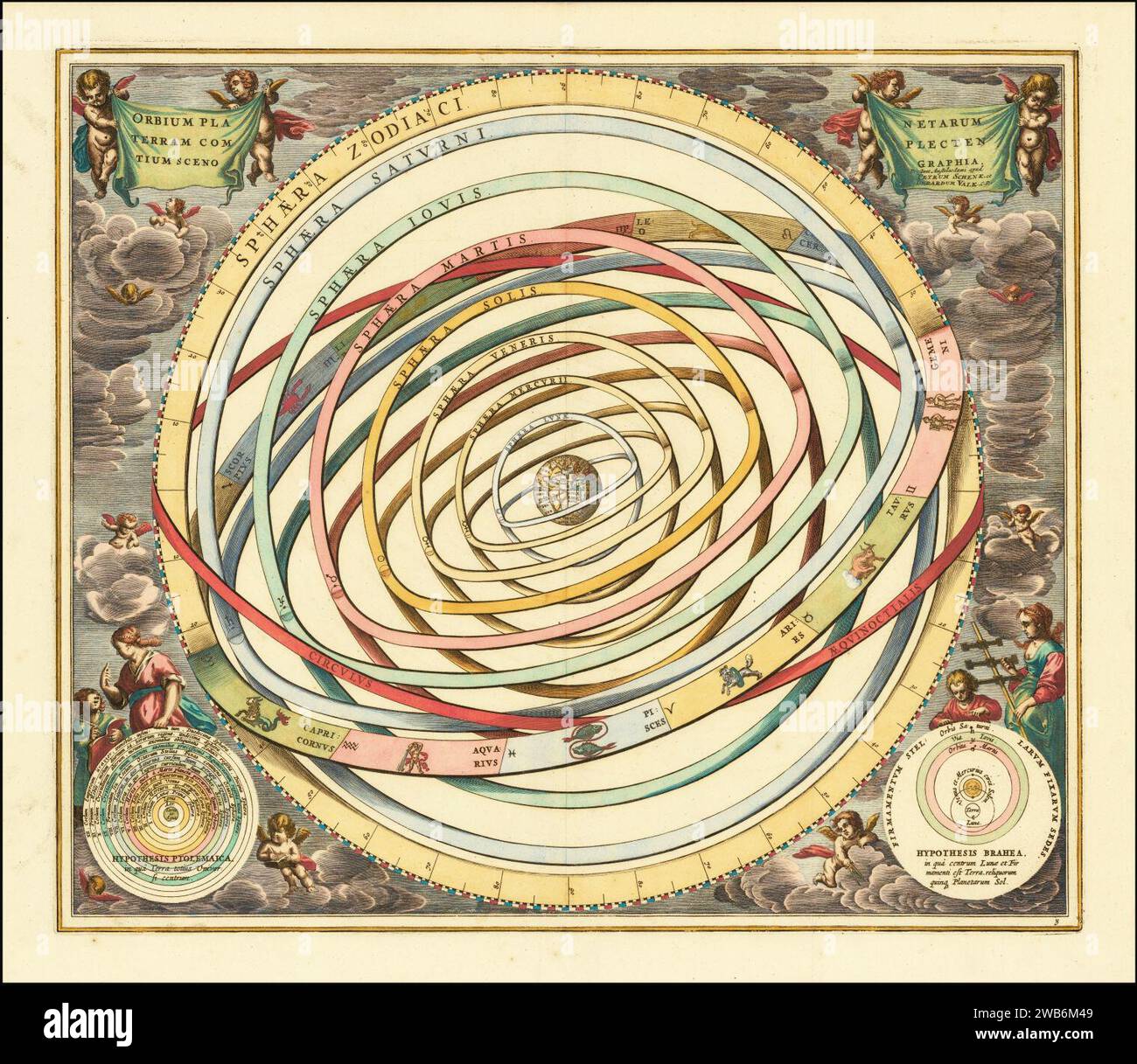 1660 model of orbits of the planets by Andreas Cellarius Stock Photo ...