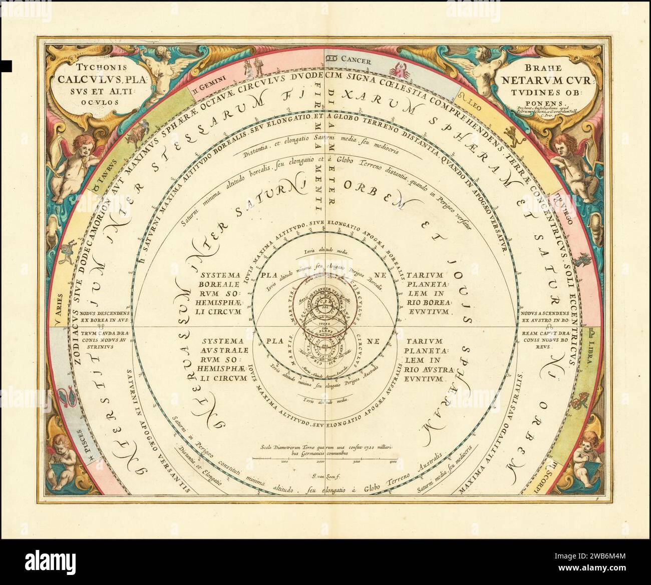 1660 chart illustrating of Tycho Brahe's model of the Universe Stock ...