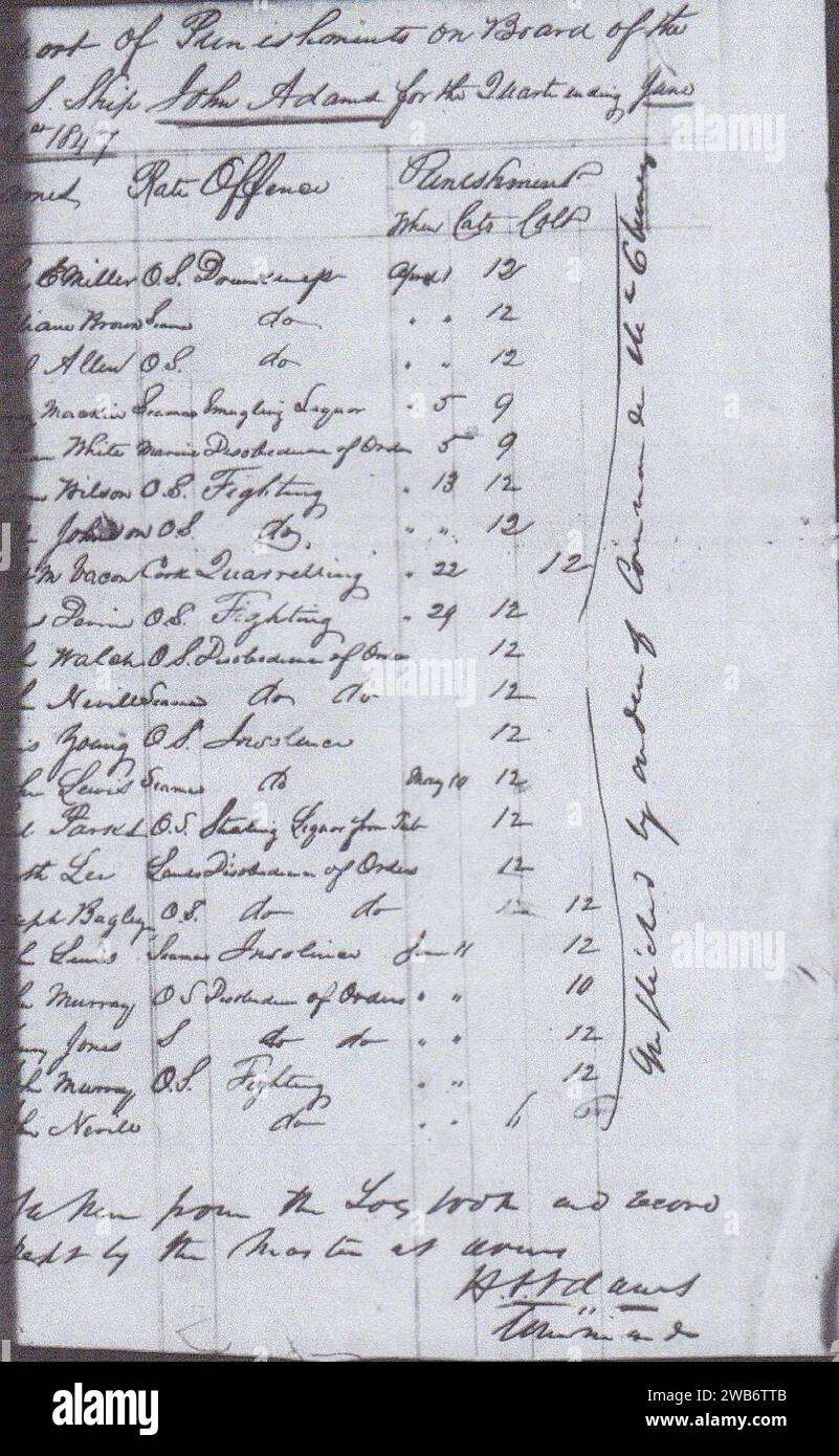 Disciplinary report hi-res stock photography and images - Alamy