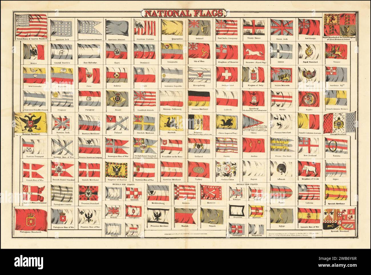 Chart of national flags hi-res stock photography and images - Alamy