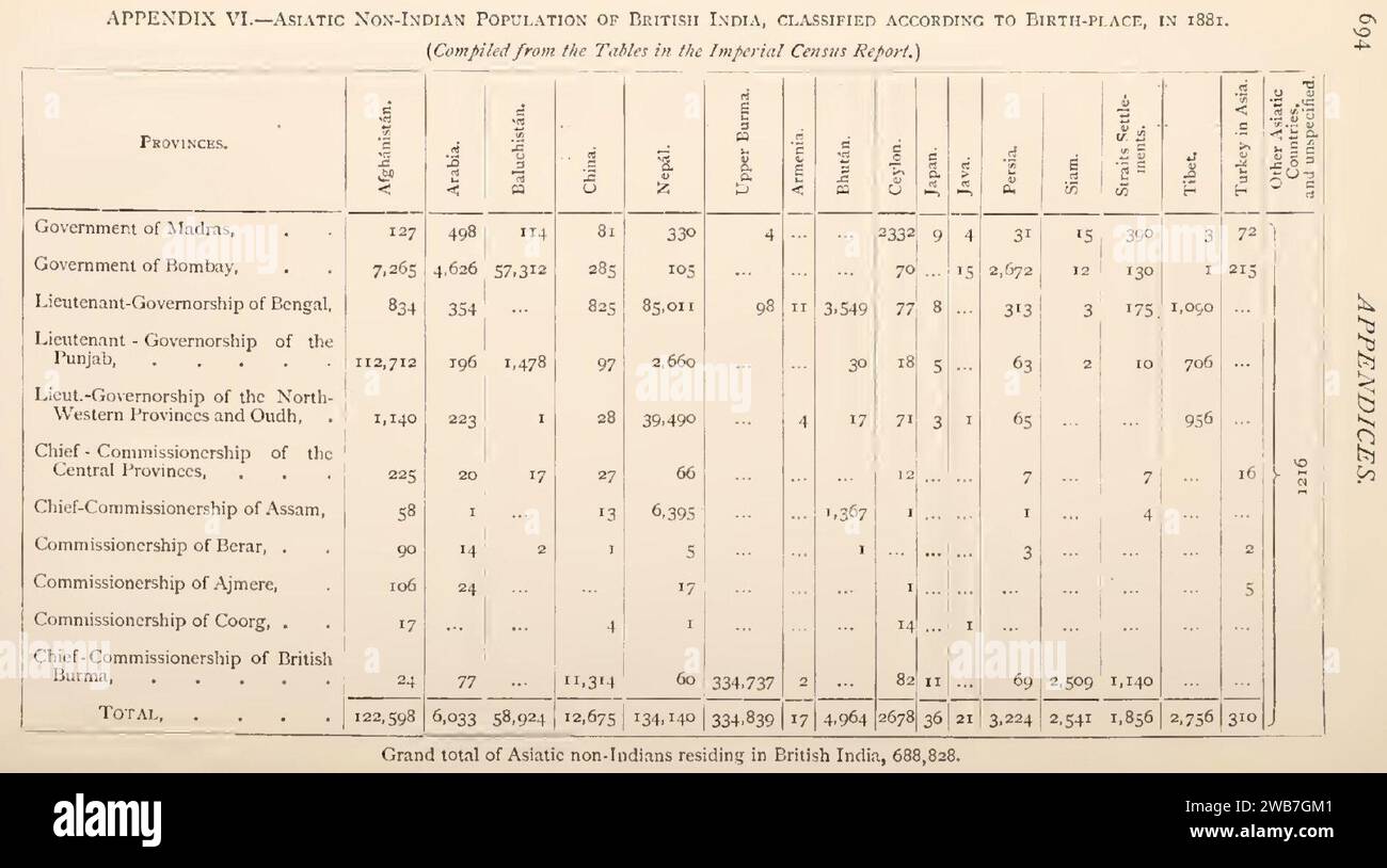 ''Other Asiatic Countries'' ''APPENDIX VI.- ASIATIC NON-INDIAN ...