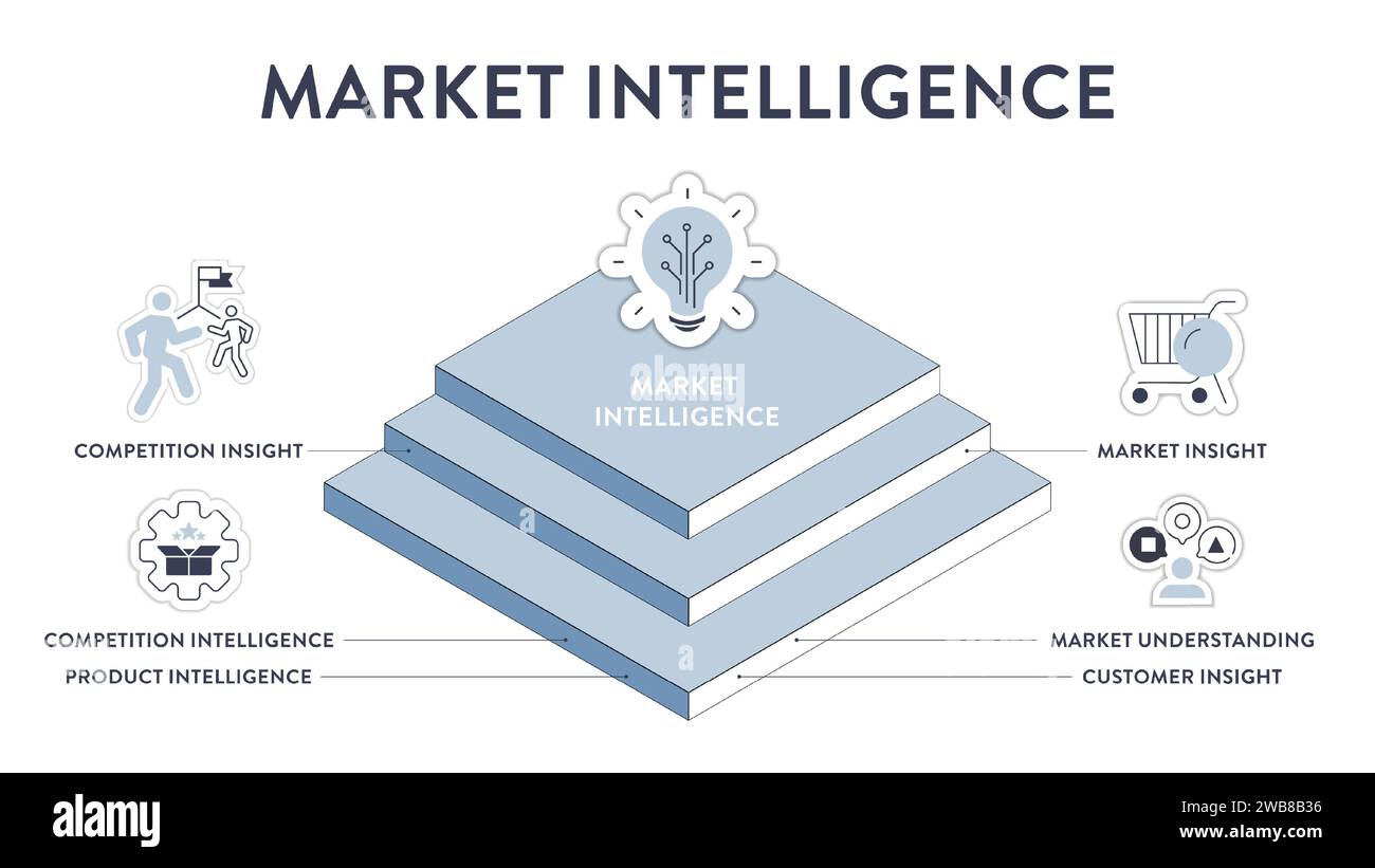 Behaviour icon hi-res stock photography and images - Alamy