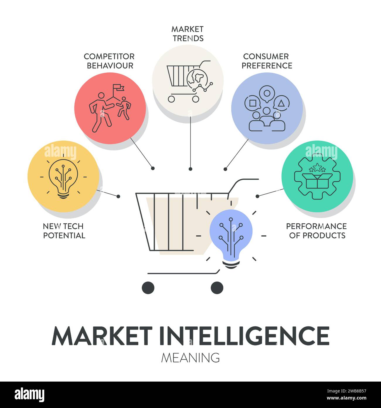 Behaviour icon hi-res stock photography and images - Alamy