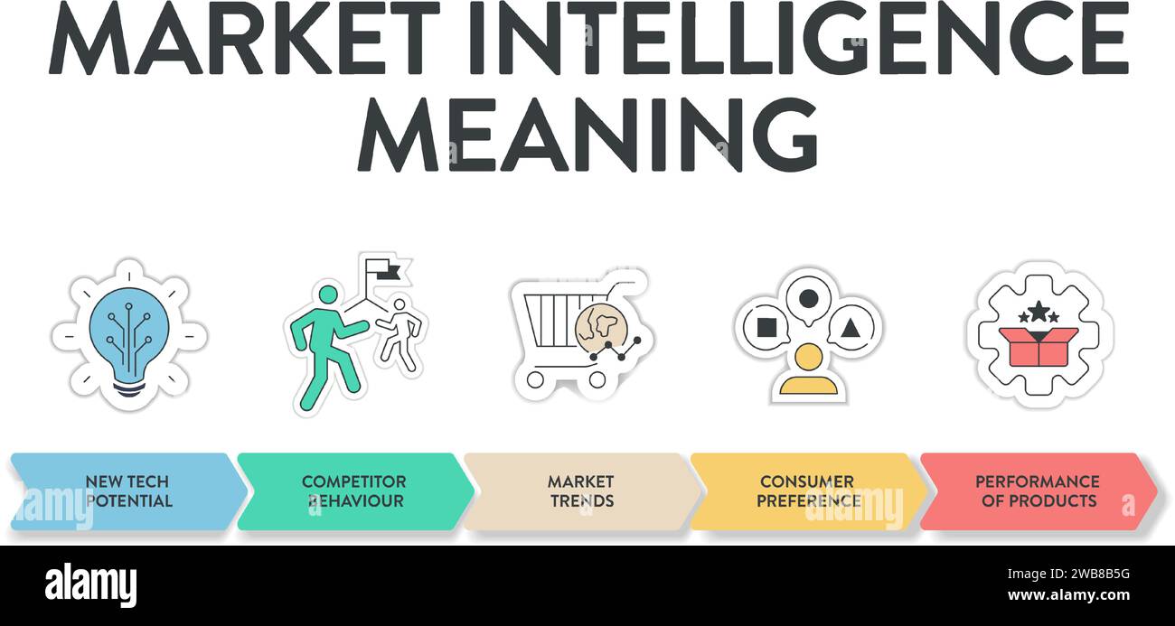 Market Intelligence meaning strategy infographic diagram banner ...