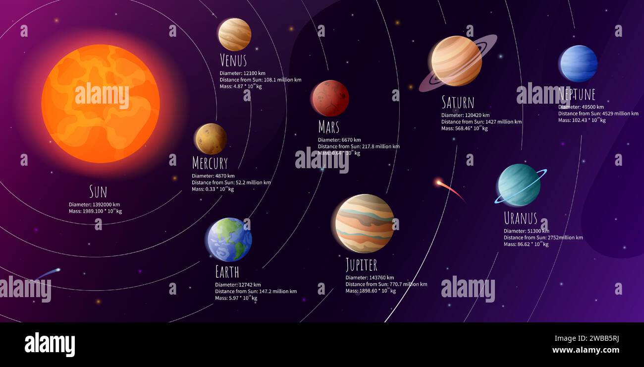 Planets orbiting the sun hi-res stock photography and images - Alamy