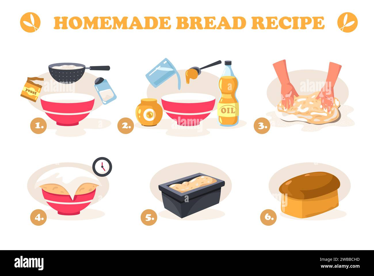Yeast Yeast Breads The Culinary Cook Yeast Yeast Breads The Culinary Cook