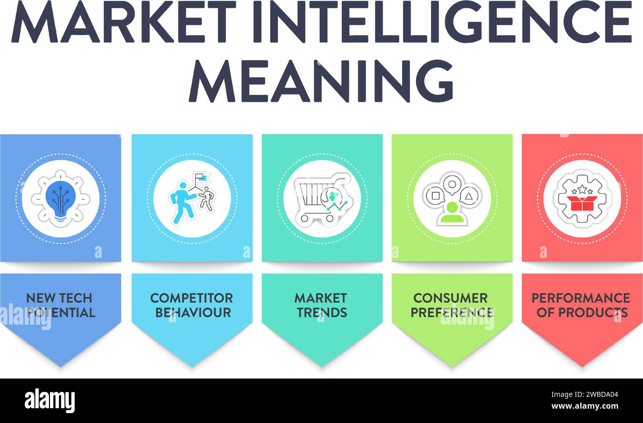 Market Intelligence meaning strategy infographic diagram banner ...